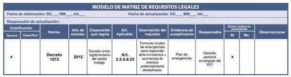 SG-SST: Formato de la matriz legal de una empresa