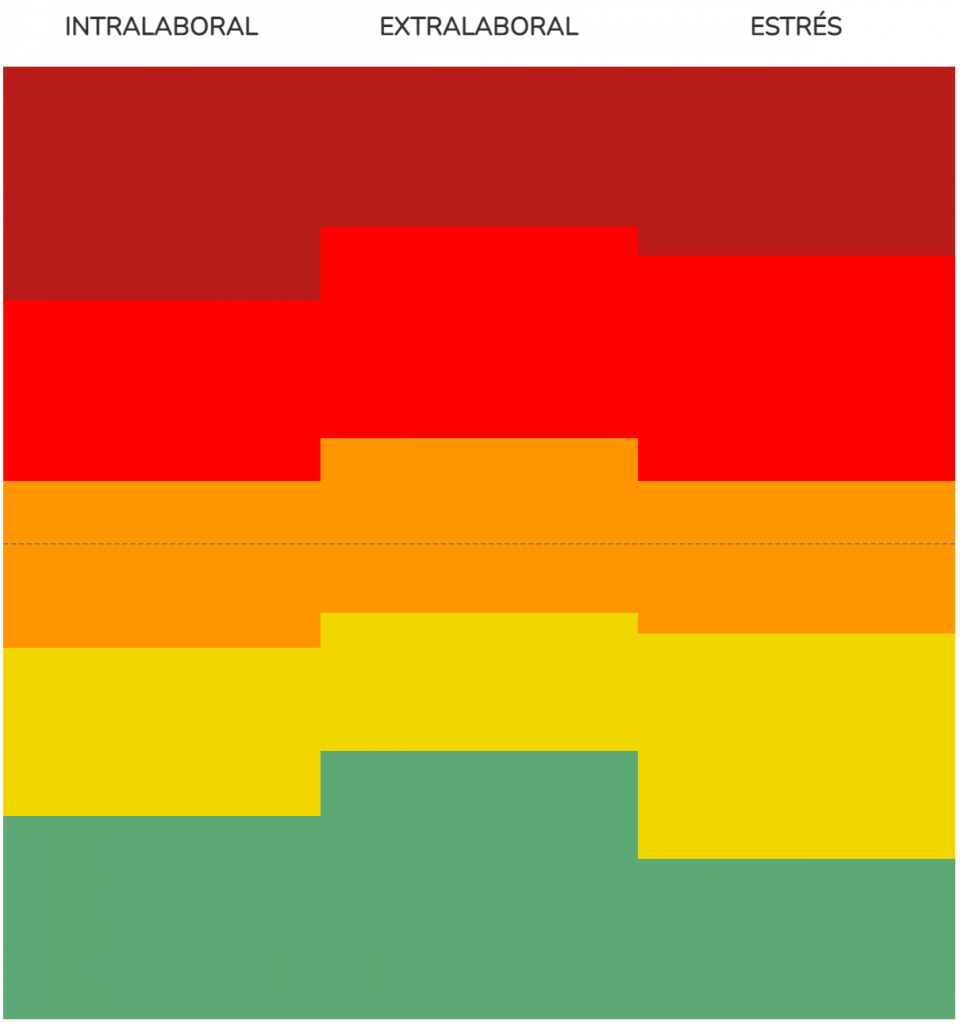 10 Pasos para elaborar el Programa de Riesgo Psicosocial - SafetYA®